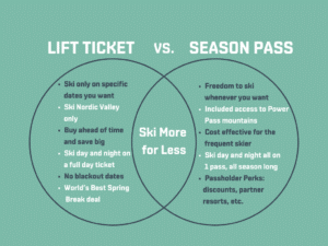 Lift Ticket vs. Season Pass - Nordic Valley Ski Resort